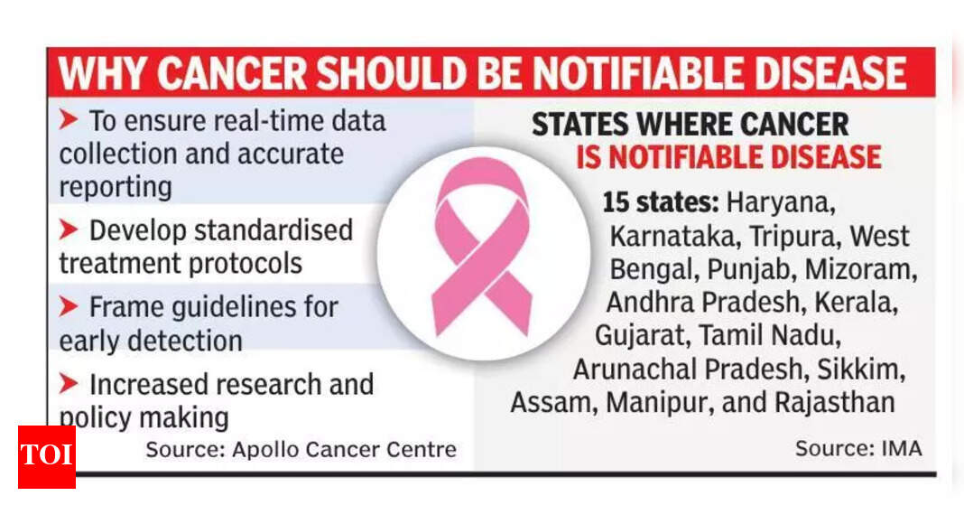 Campaign for cancer notification launched | Mysuru News - The Times of ...