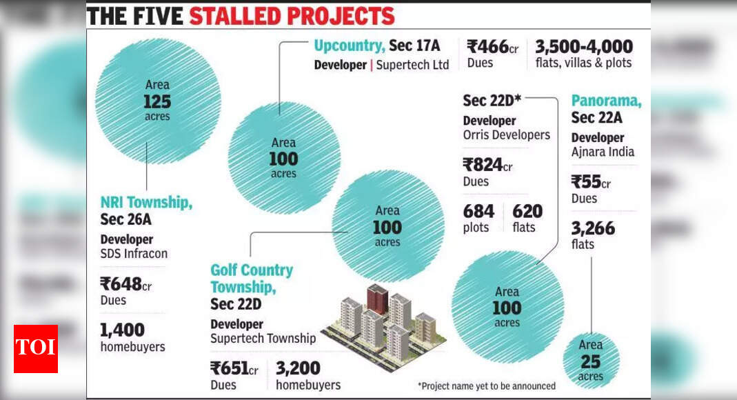 Developers want to avail UP’s rehab policy for 5 stalled projects ...