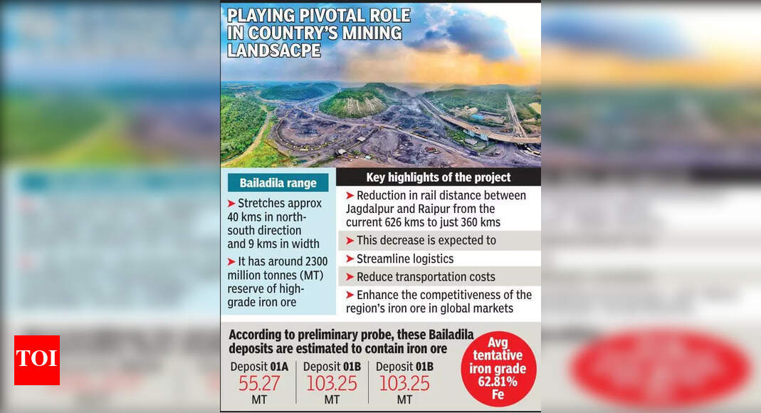 CG to auction 3 high-grade iron ore blocks in Bailadila range as a ...