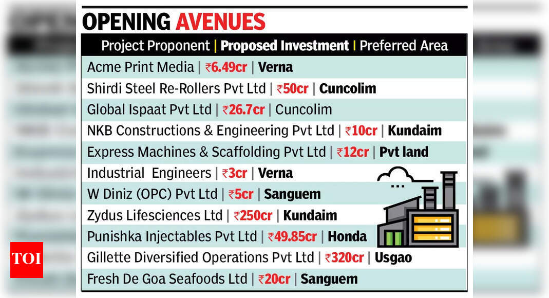 Goa IPB clears 9 projects, with outlay of 733cr, expects 2,319 openings ...