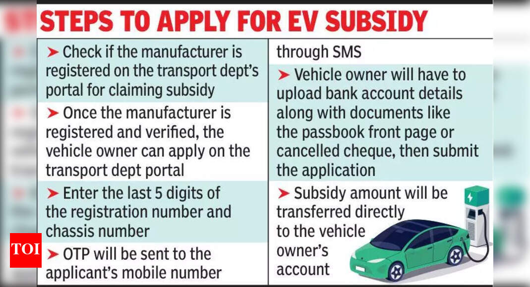 Raj govt announces 200cr subsidy to encourage buying of e-vehicles ...