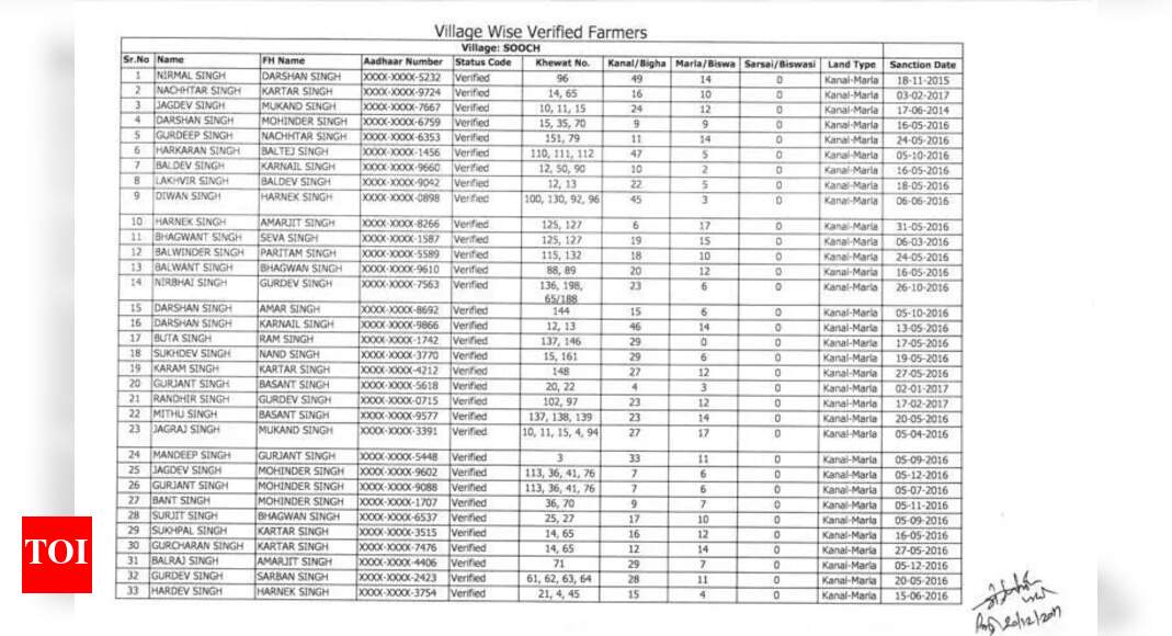 In farming-dependent Punjab, 1.68L hectares of area is under land degradation and ...