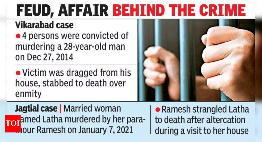 Life term for 5 in 2 separate murder cases | Hyderabad News - The Times ...