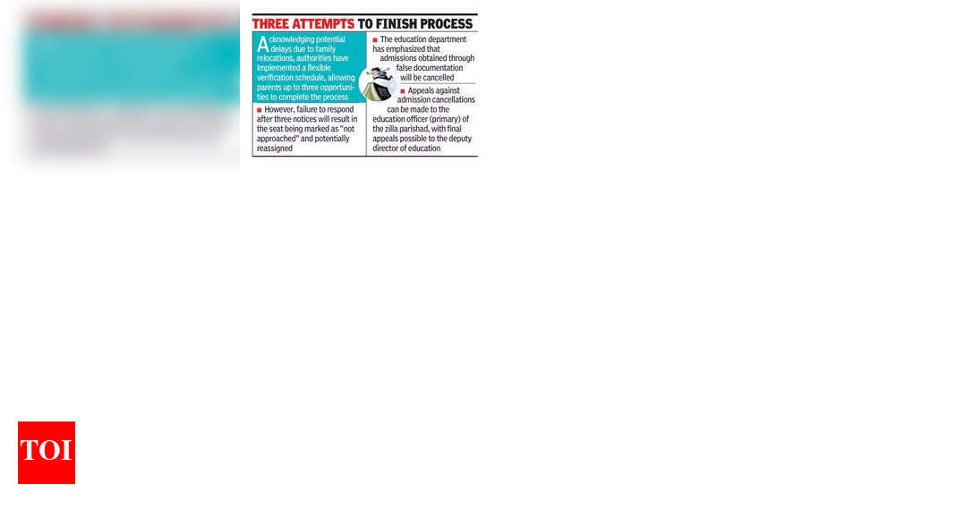 Over 1L students secure RTE seats in first round, 85k put on wait list ...