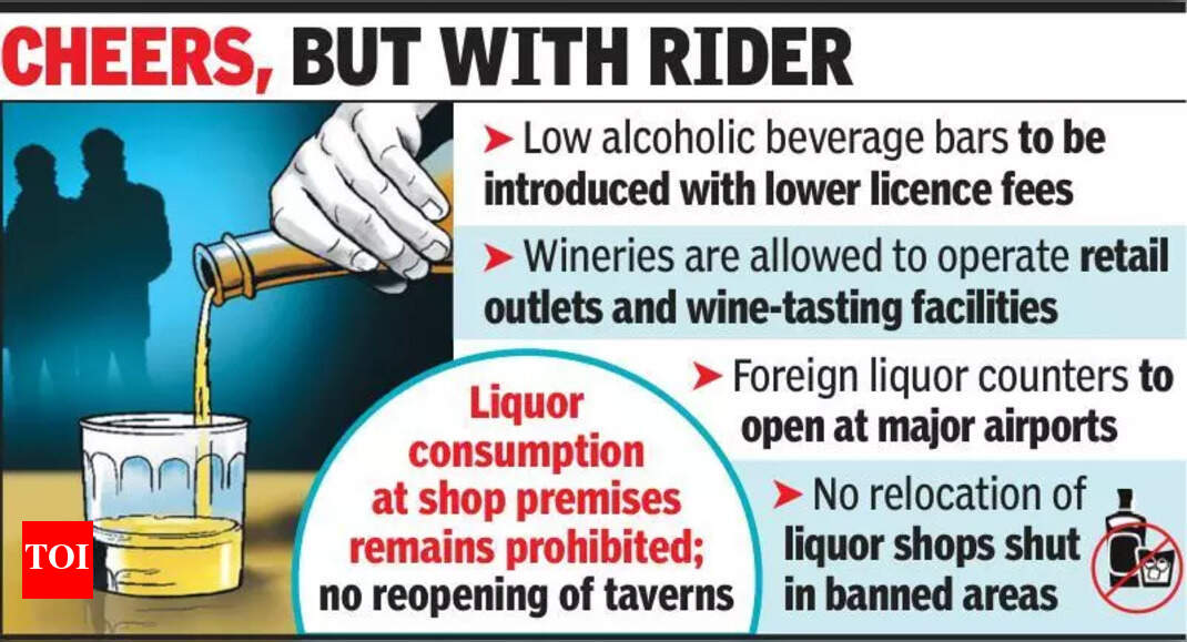 Liquor prices set to rise by 20% amid ban in sales at 19 places ...