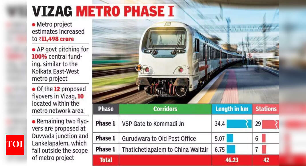Vizag Metro Rail Project: 100 acres to be acquired for metro rail ...