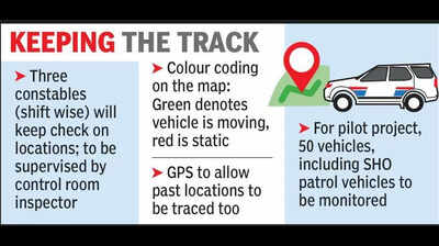 GPS tracking on police vehicles to enhance patrol accountability ...