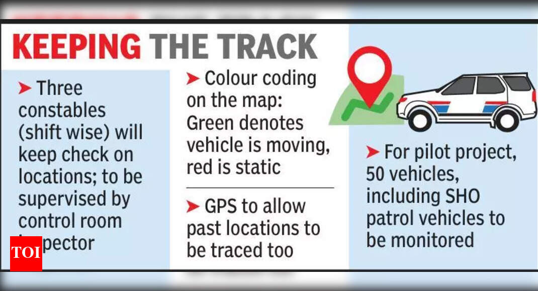 GPS tracking on police vehicles to enhance patrol accountability ...
