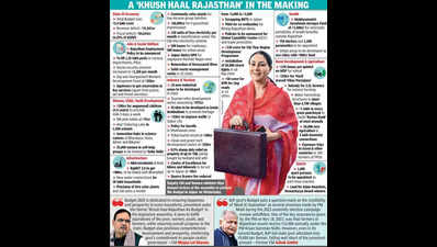 Diya Goes Green With 28k Cr Plan | Jaipur News - The Times of India