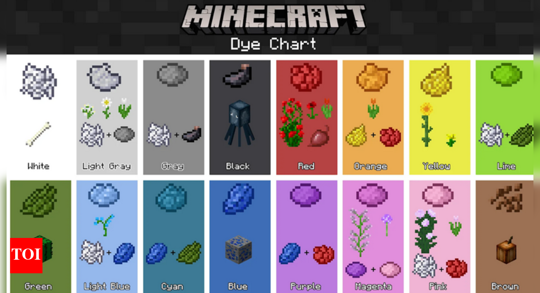 All Minecraft Dyes and How to Use Them | Esports News - The Times of India