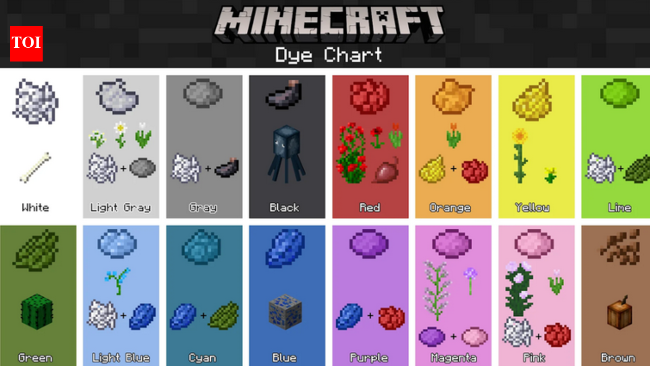 All Minecraft Dyes and How to Use Them | Esports News - The Times of India