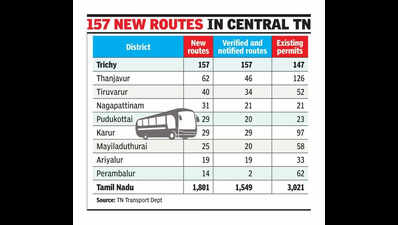 1,801 new mini-bus routes identified across TN to boost rural ...