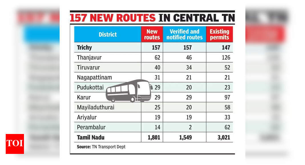 1,801 new mini-bus routes identified across TN to boost rural ...