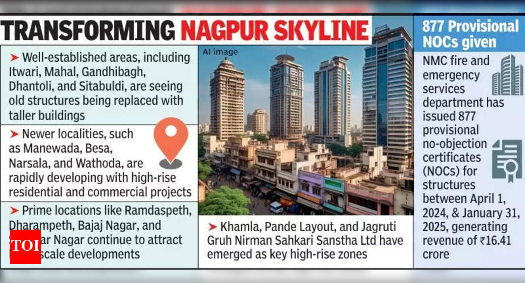 Nagpur Spirals Vertically: 595 High-Rises Get NMC Nod | Nagpur News ...