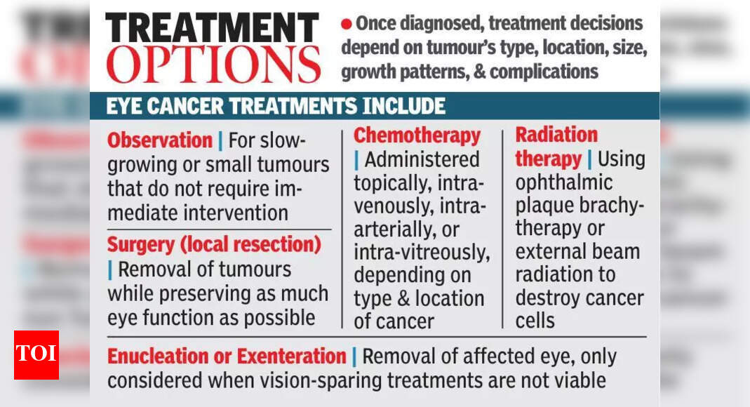 Eye cancer is rare but fatal, say ocular oncologist | Vijayawada News ...