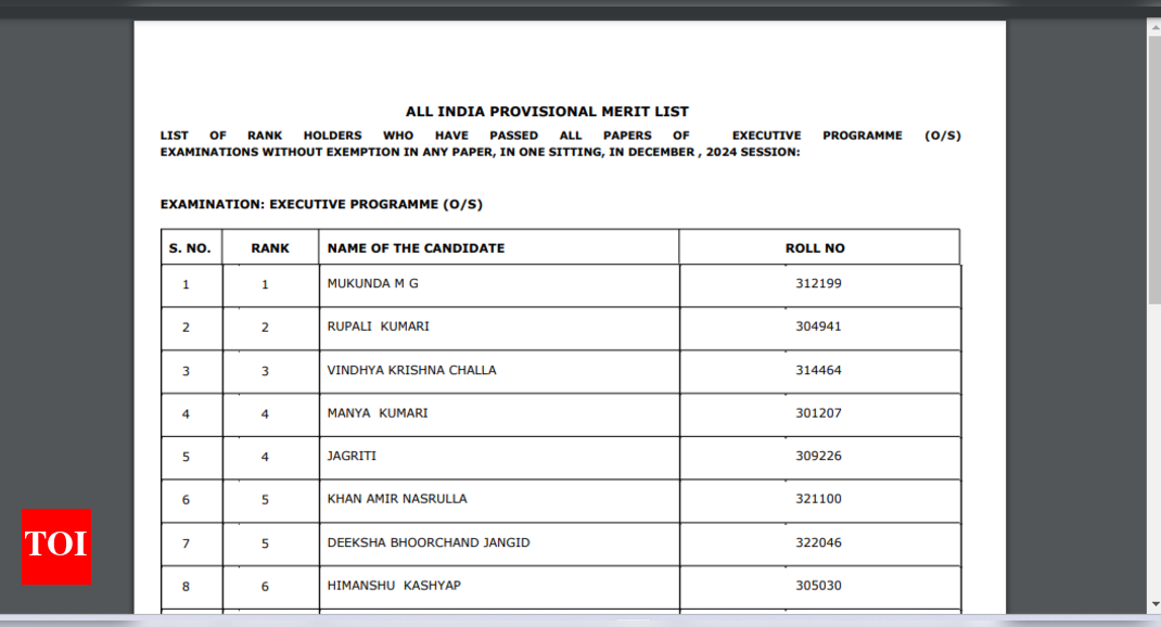 ICSI CS December 2024 Executive result: Check the list of toppers here ...