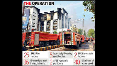 Fire continues at Shiv Shakti textile market | Surat News - The Times ...