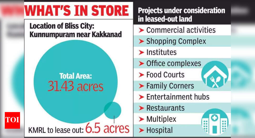 Kakkanad to get a makeover with KMRL’s Bliss City project | Kochi News ...