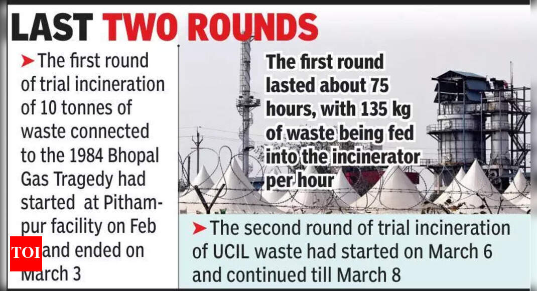 Third round of trial incineration of Carbide waste begins at Pithampur ...