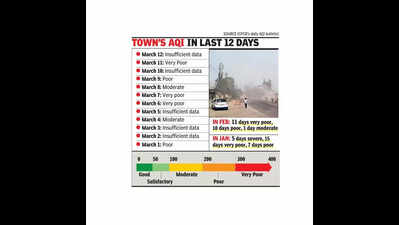 Assam & Meghalaya race to tackle Byrnihat’s toxic air - The Times of India
