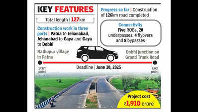 Patna to Gaya in 2 hours as 4-lane road nears completion | Patna News ...