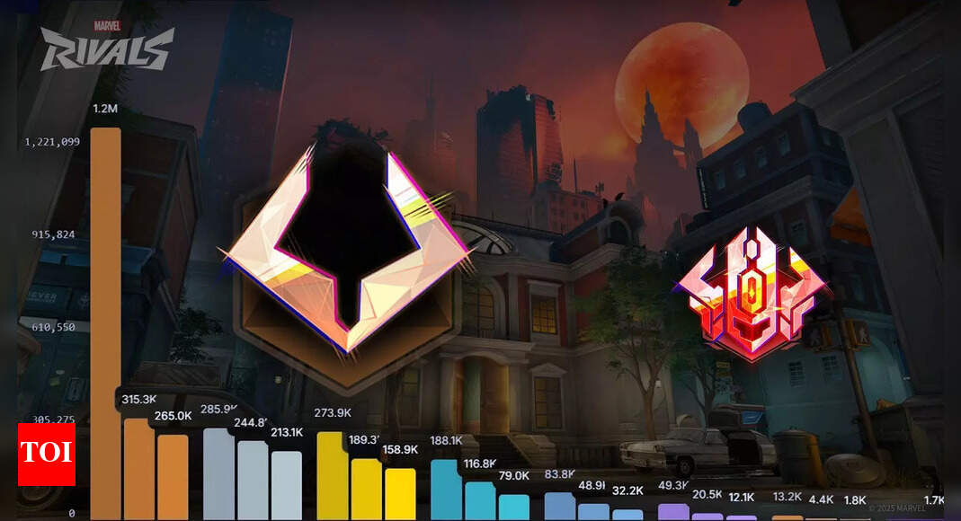 Marvel Rivals Season 1.5 Rank Distribution Insights: 1.2 million ...