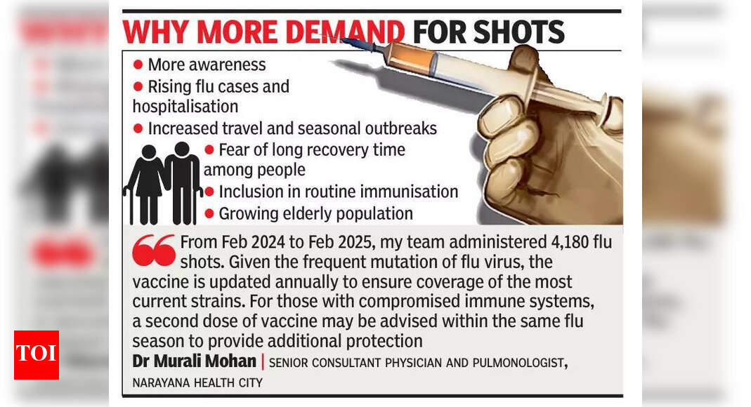 Bengaluru Flu Cases: More B’lureans roll up their sleeves for a jab ...