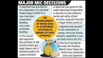 IMC plans 8K cr budget, focus on infra development | Indore News - The ...