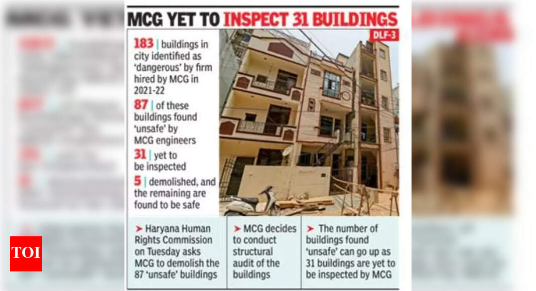 After rights panel order, MCG to hold structural audit of 87 ‘unsafe’ buildings in Gurgaon ...