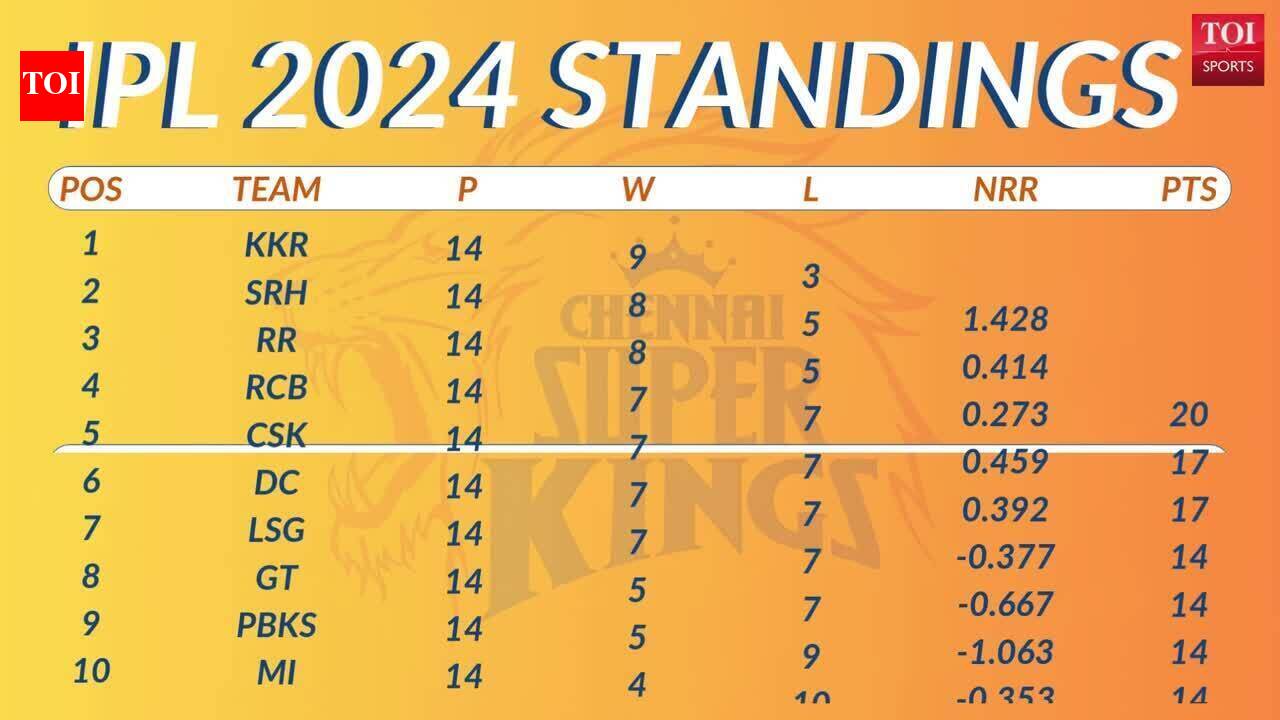 CSK in IPL 2025: Sixth title loading for Chennai Super Kings?