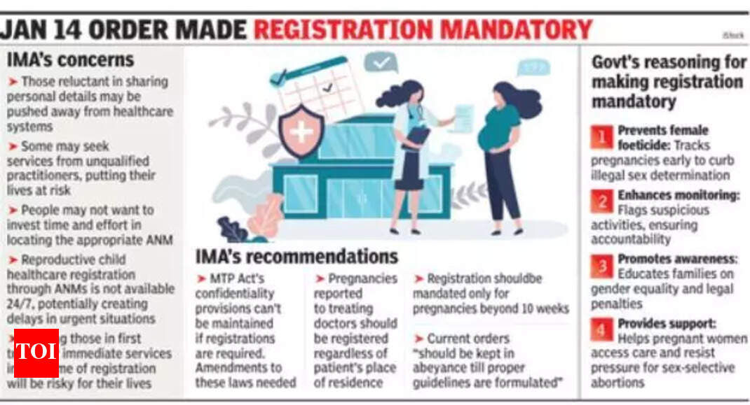 Registration must for ultrasound? IMA flags privacy and ethical ...
