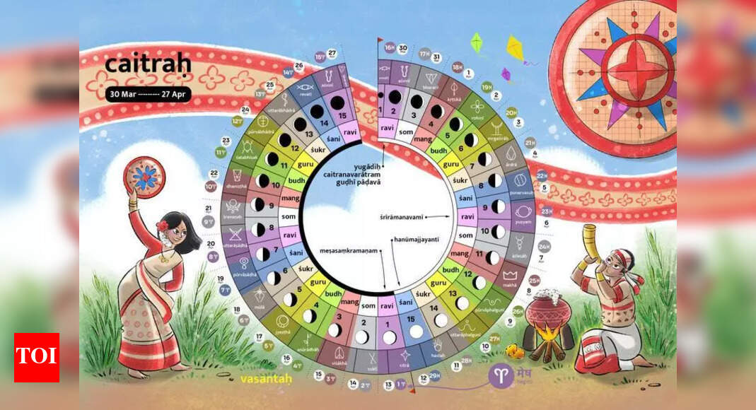 Find Indian lunisolar calendar hard to grasp? ‘Parva Darshini’ may help ...