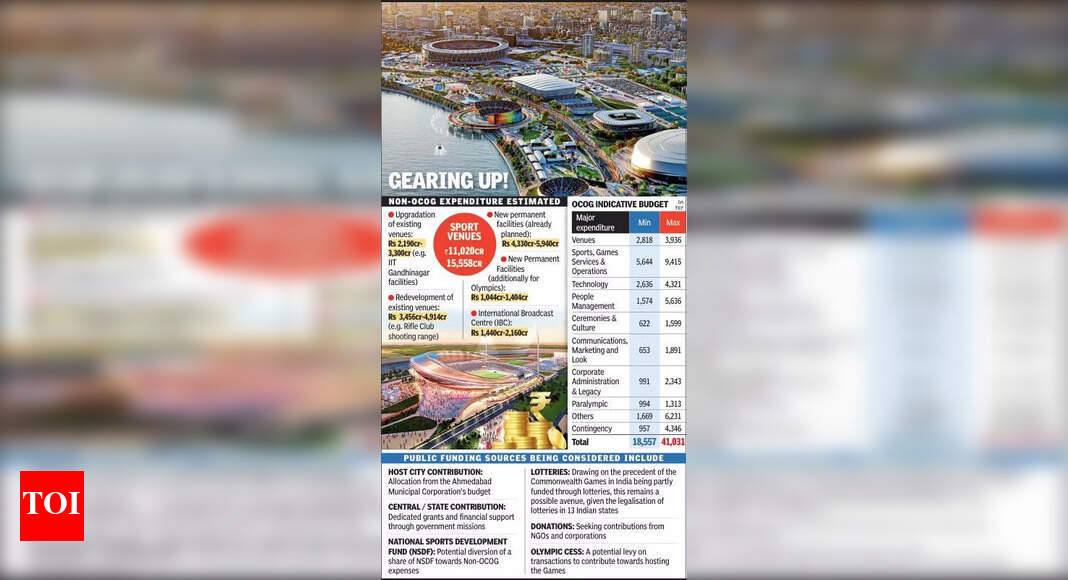 Reshaping a city: 22k cr infra plan for 2036 Olympics revealed | Ahmedabad News - The Times of India