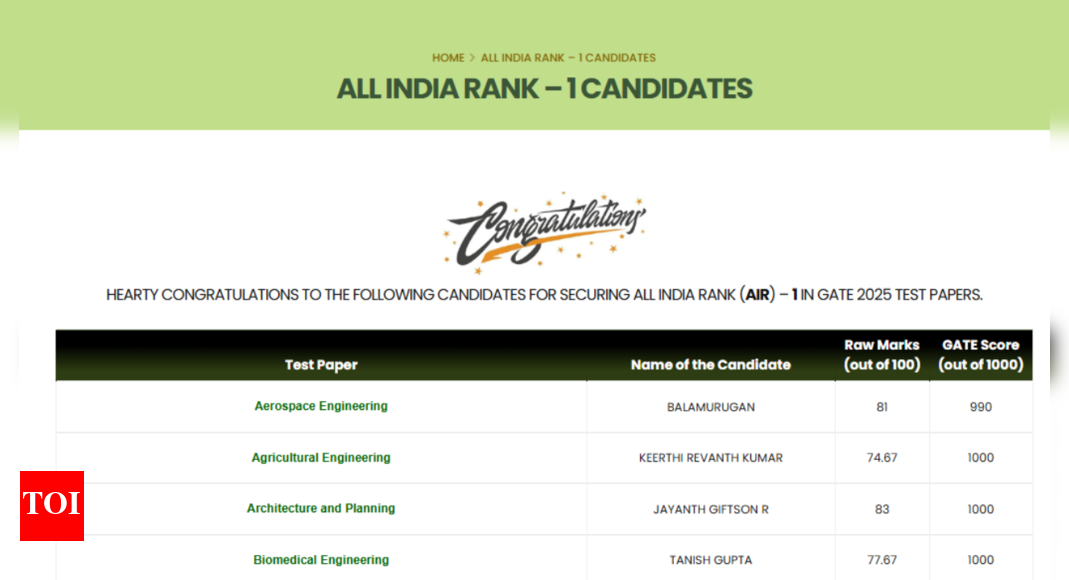 GATE 2025 AIR 1 rank holders' list released, check details here - The ...