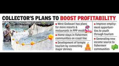 Innovative tech to revolutionize aqua farming in West Godavari ...