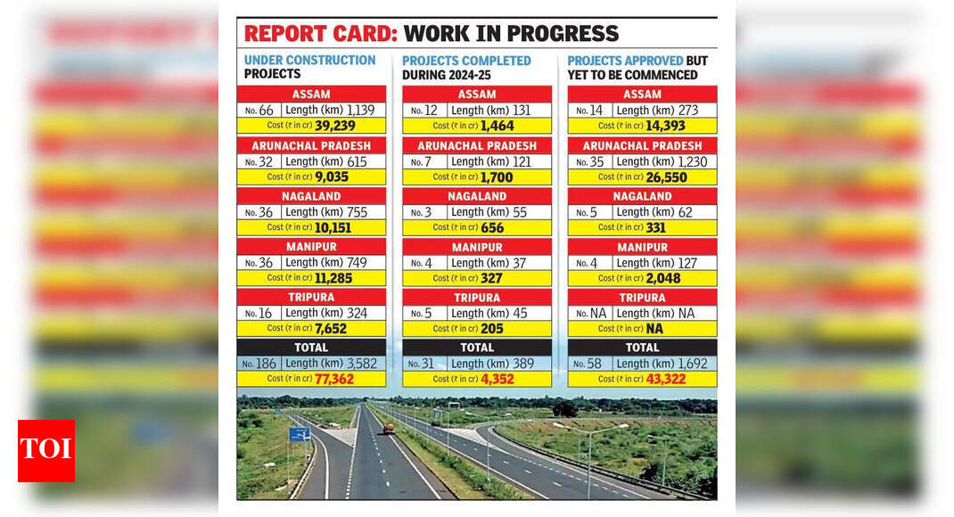 All under-construction NH projects in northeast to be ready by 2028 ...