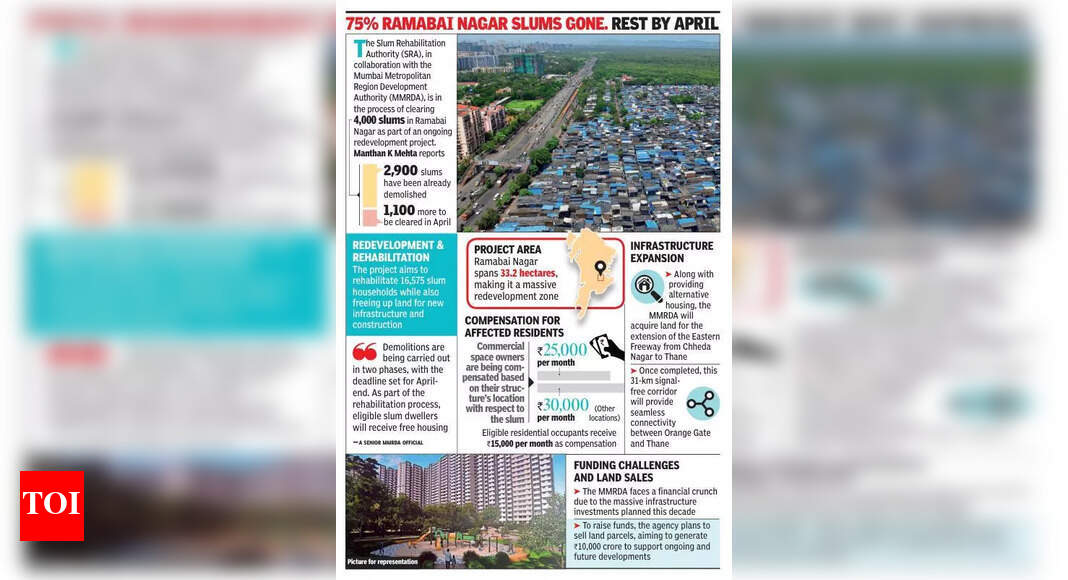 Mumbai Slum Development: Slum redevelopment plans ready for Jogeshwari ...