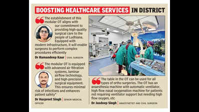 Lord Mahavir Civil Hospital gets a modular operation theatre | Ludhiana ...