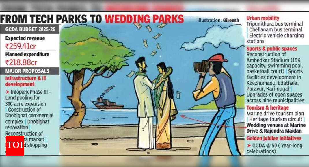 Growth promises renewed in GCDA budget | Kochi News - The Times of India