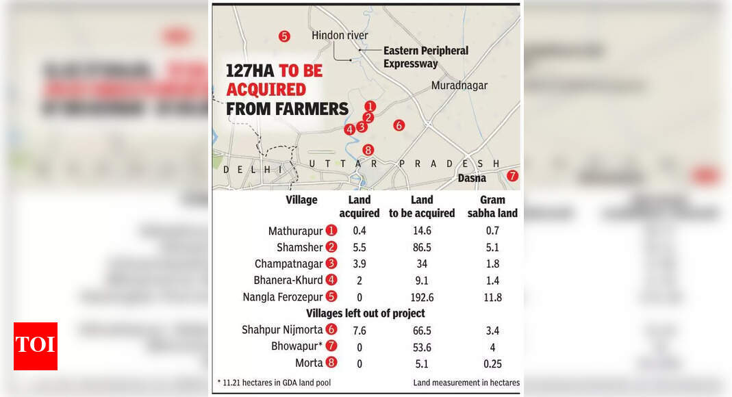 Farmers to get 4-time circle rate for Harnandipuram land | Noida News ...