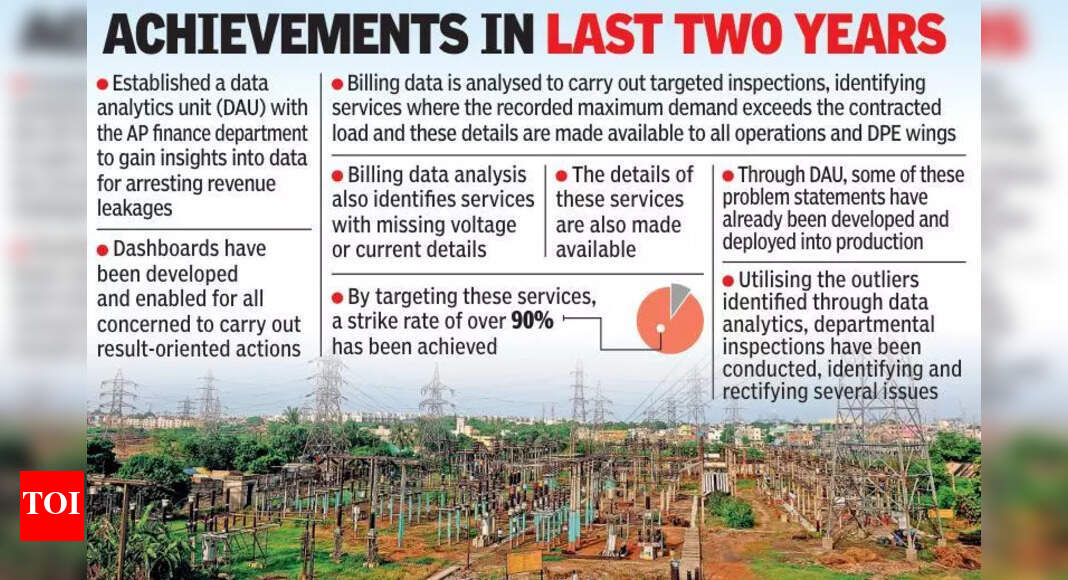 Andhra Pradesh Eastern Power Distribution Company Limited first discom ...