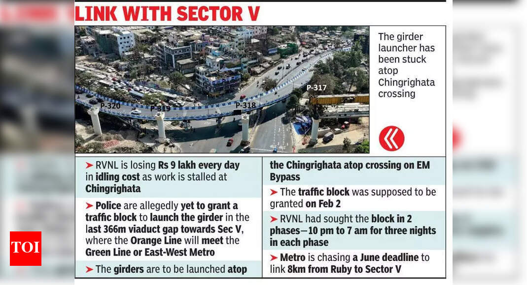 Chingrighata 60-day hold-up: RVNL loses 5.4cr & counting | Kolkata News ...
