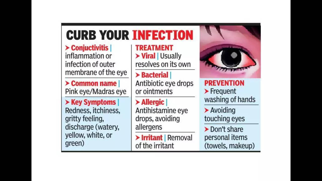 Hemorrhagic Conjunctivitis Treatment And Prevention