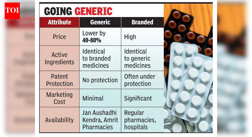 Generic drugs make it affordable | Lucknow News - The Times of India