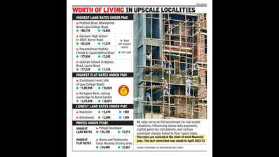 Prabhat Road, Erandwane Pune’s costliest areas for land and flats ...