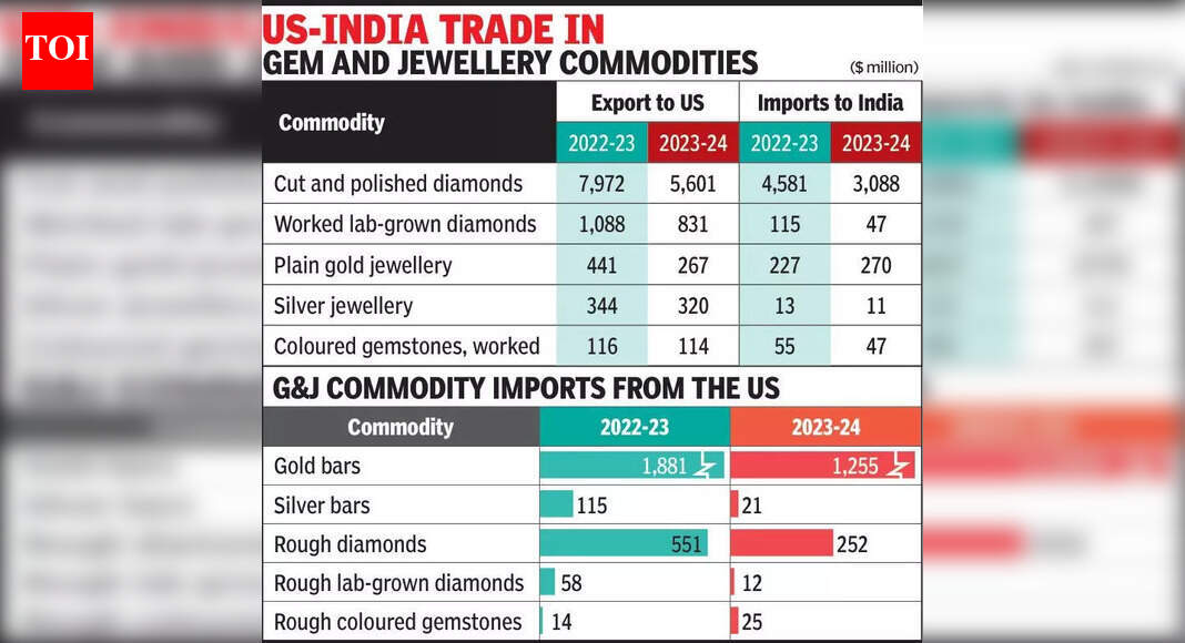 Raised US tariffs set to hurt diamond sector | Surat News - The Times ...
