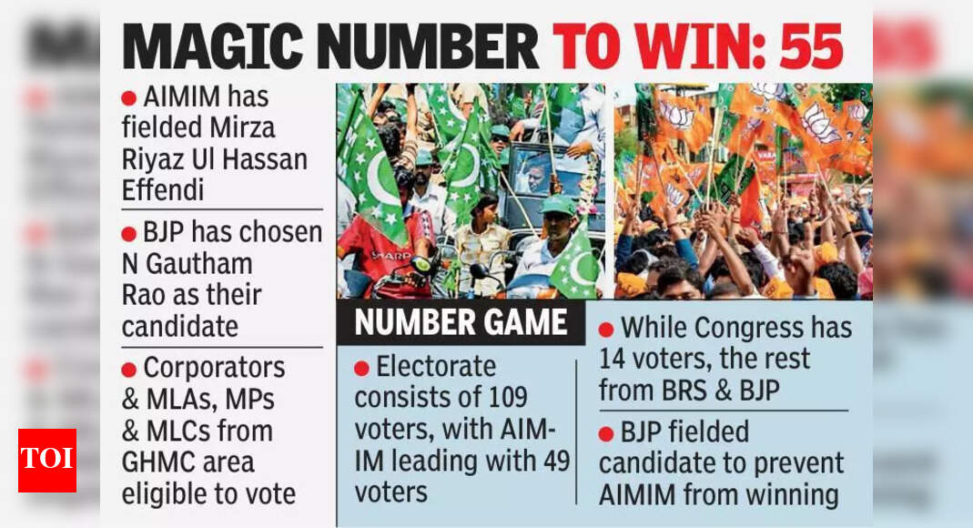 Hyd MLC polls: AIMIM, BJP gear up for face-off | Hyderabad News - The Times of India