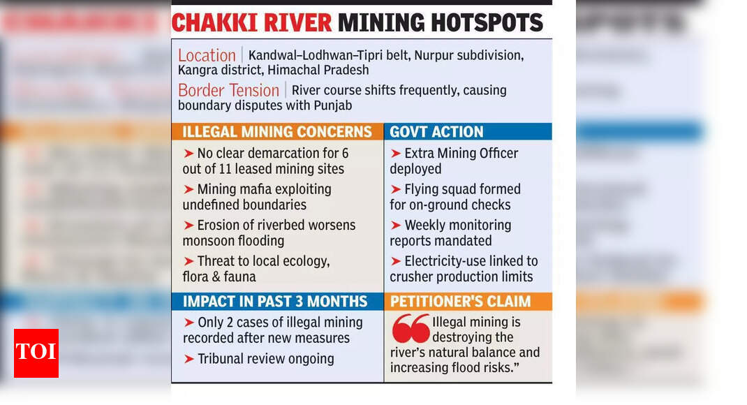 Himachal Pradesh deploys additional mining officer to curb illegal sand ...