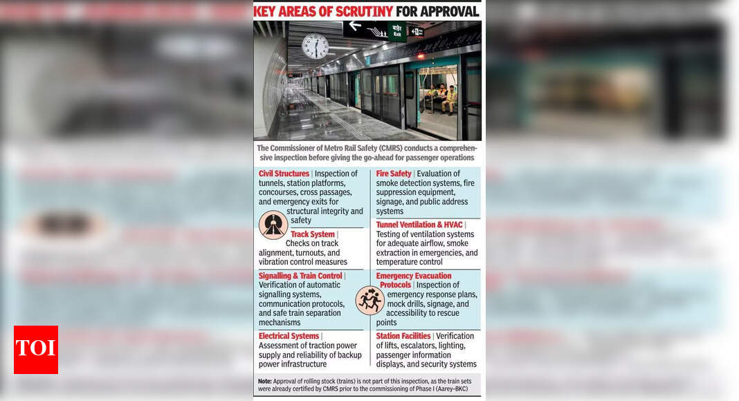 CMRS inspection commences for BKC to Acharya Atre Chowk section of Metro Line 3 | Mumbai News ...