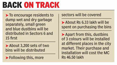 After 5 yrs, Pkl to revive waste segregation plan | Chandigarh News ...